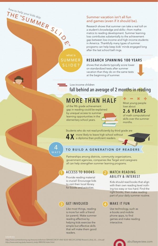 PREVENT THE SUMMER SLIDE