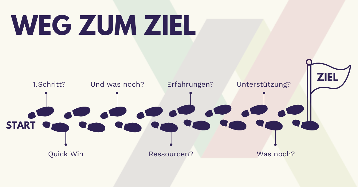 Blick in die Zukunft – mit Coaching Tool „Weg zum Ziel“