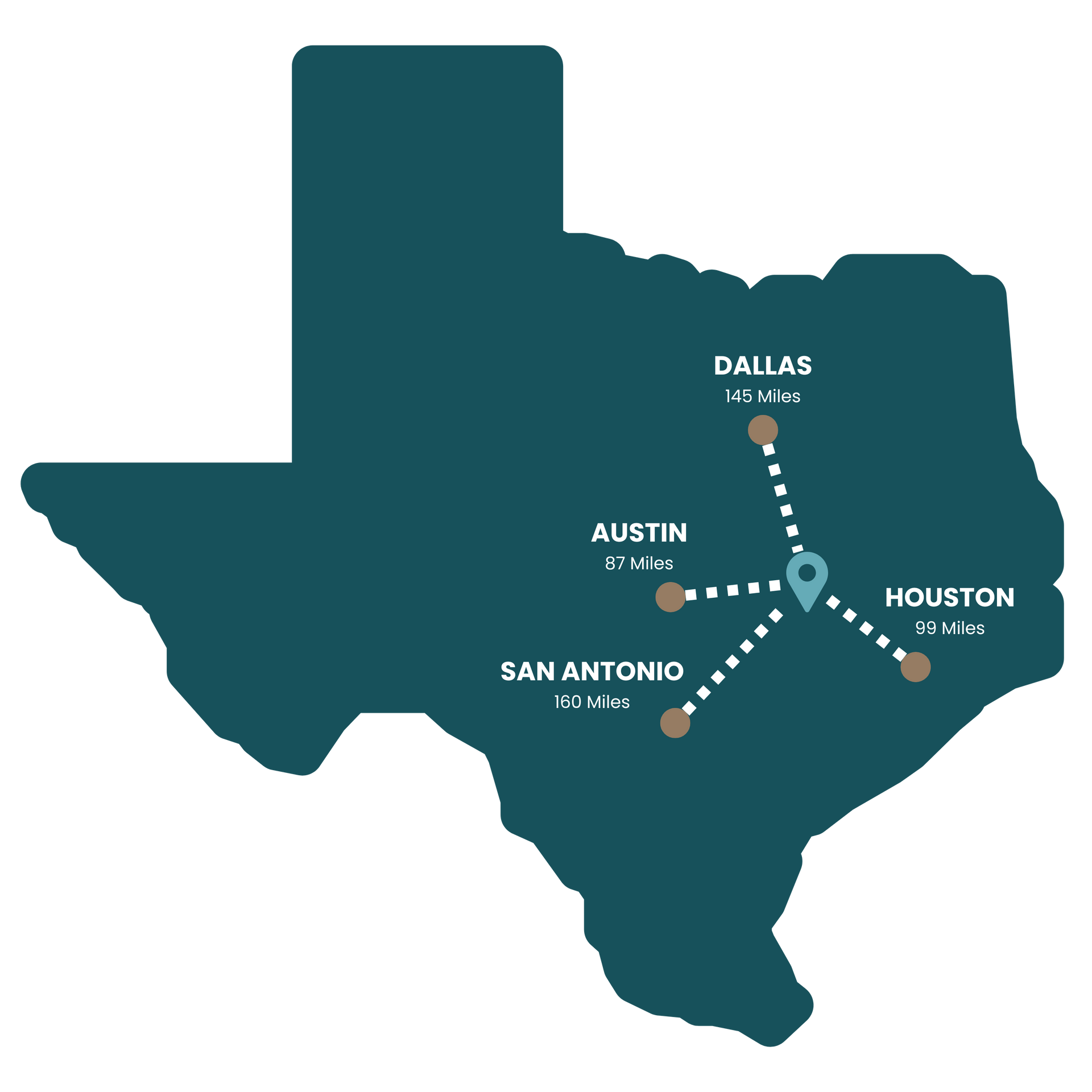 Highland Branch | Land for Sale in the Texas Triangle