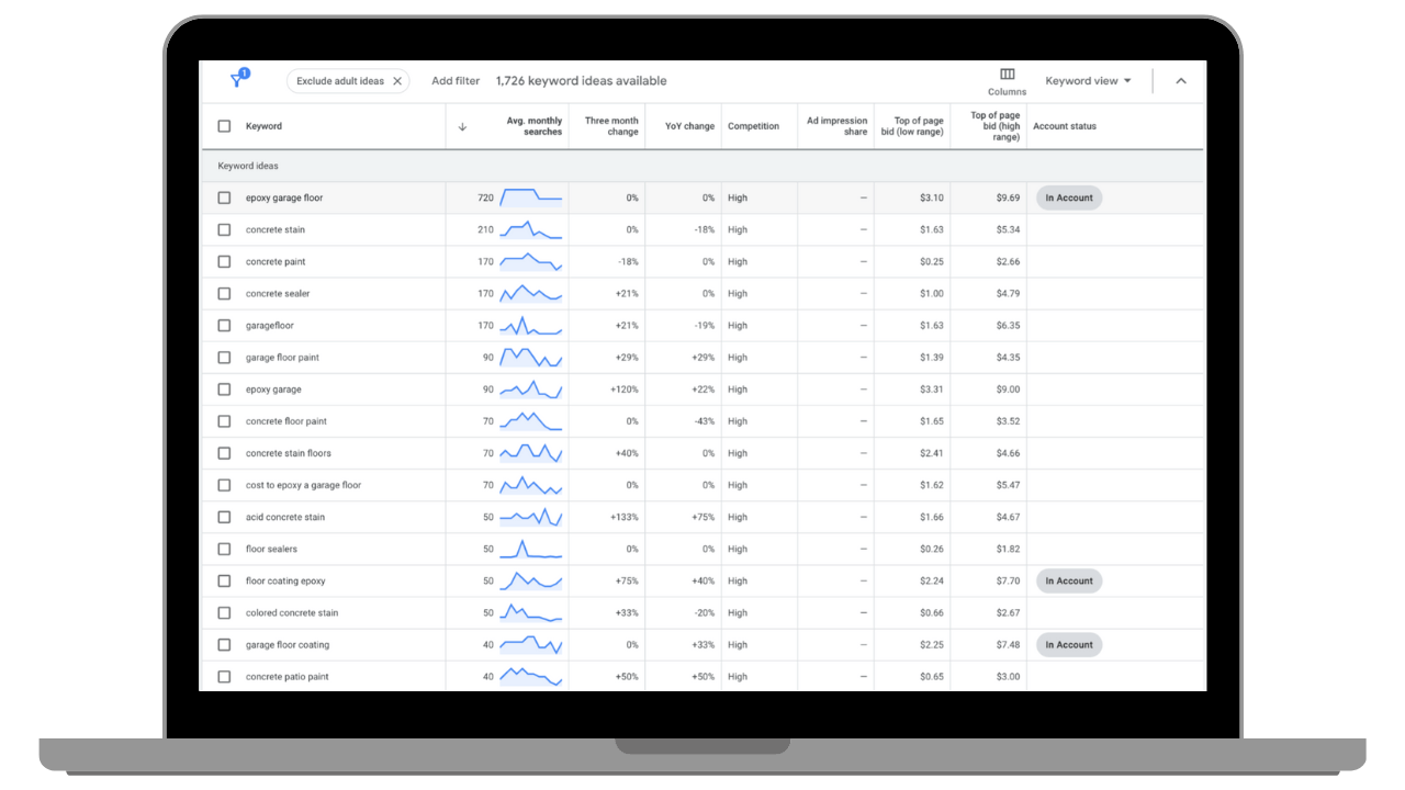 Best Reputation Management for Fence Contractors