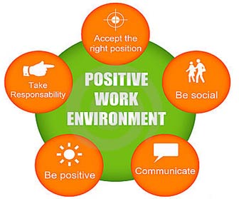 Promoting a Healthy Work Environment