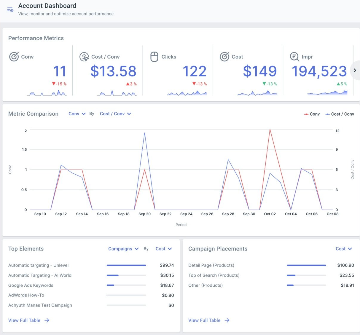 Features for Amazon Optimization