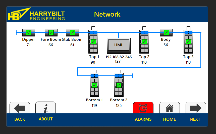 RailTech Control System | RGS System | Harrybilt Engineering