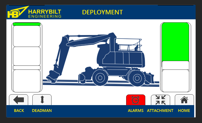 RailTech Control System | RGS System | Harrybilt Engineering