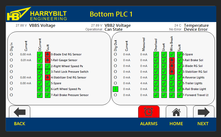 Rail Control System | RGS System | Harrybilt Engineering
