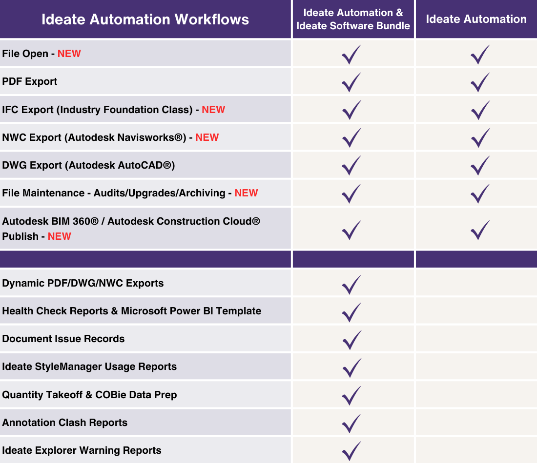 BIM Process Automation – Revit Automation Tools