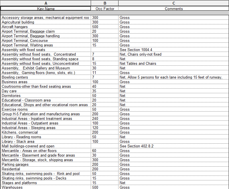 Creating Formulas for Revit Based Plumbing Fixture Calculations