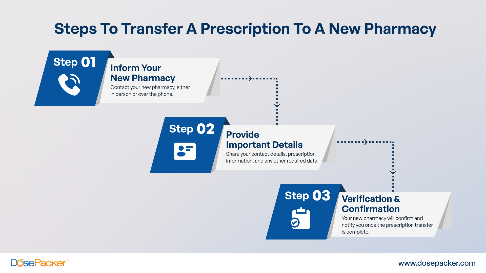 How to Transfer a Prescription : A Guide to Switch Pharmacy 2024