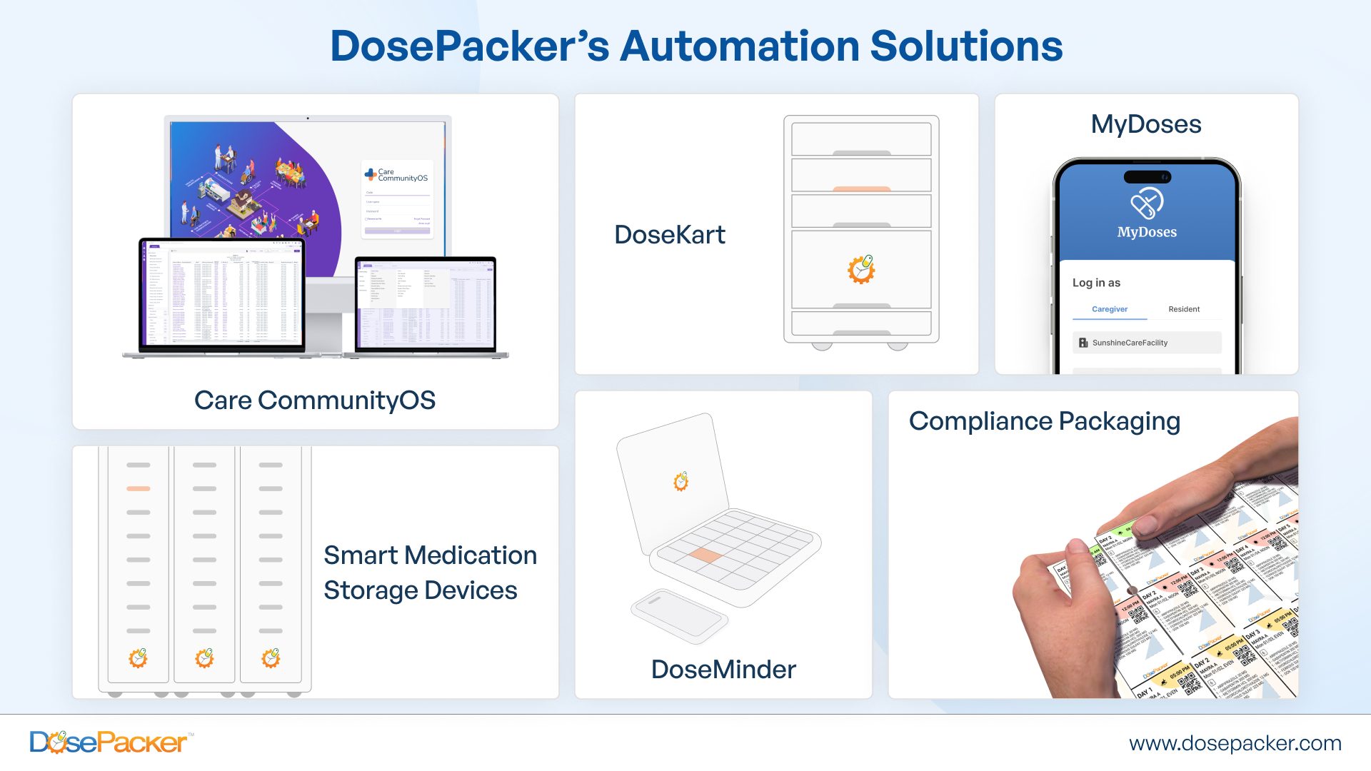 Why Pharmacy Automation is Essential: A Guide for Pharmacy Clients!