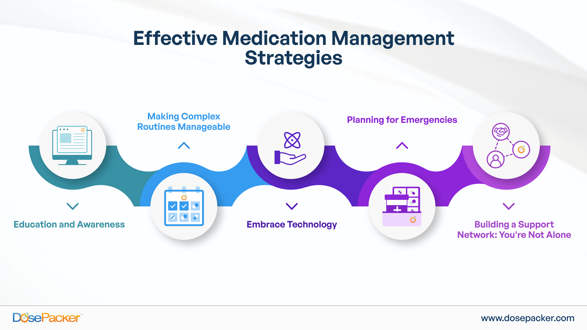 Key Tips for Managing Medications for Chronic Conditions