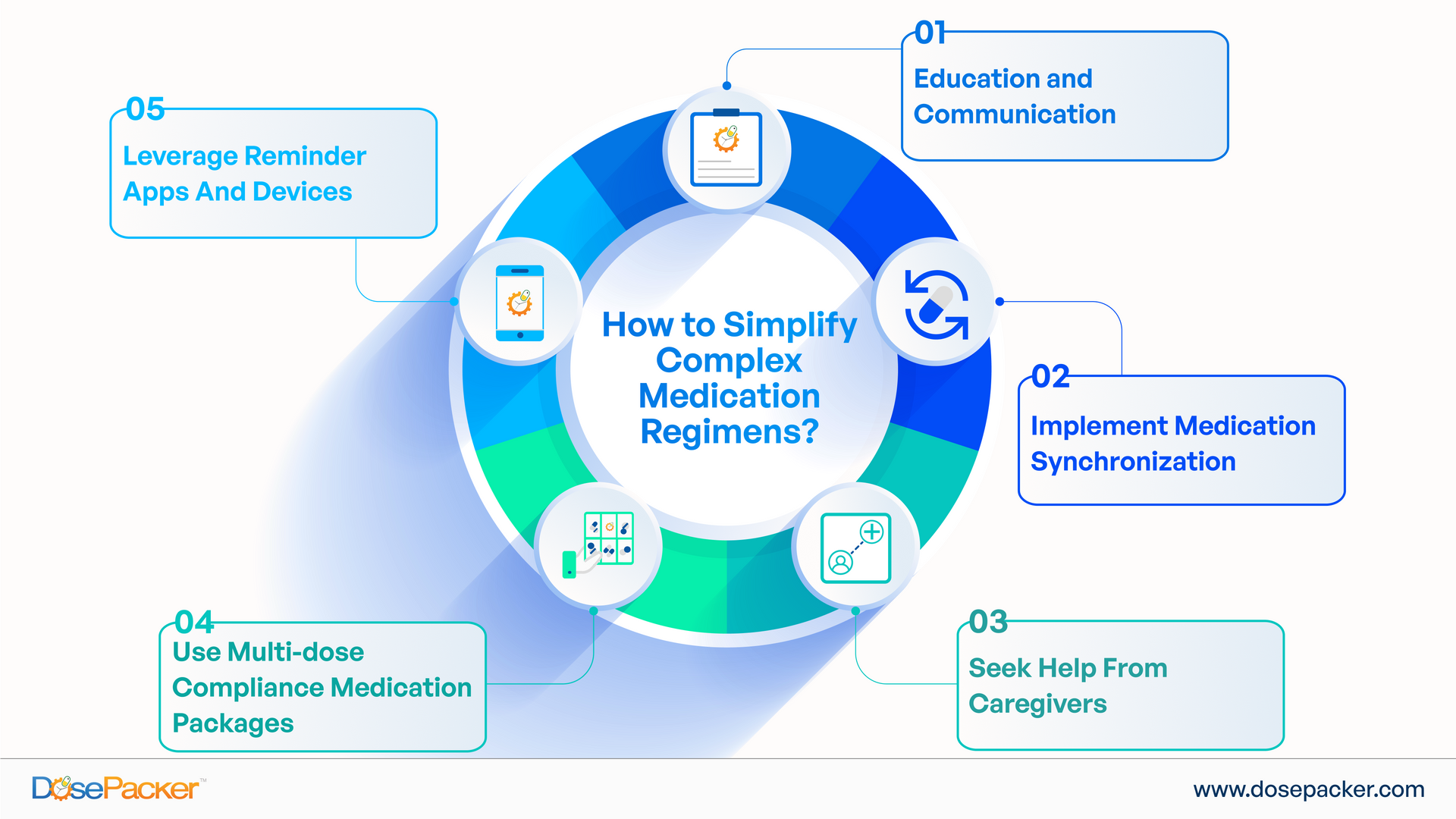 How to Simplify Complex Medication Regiments?