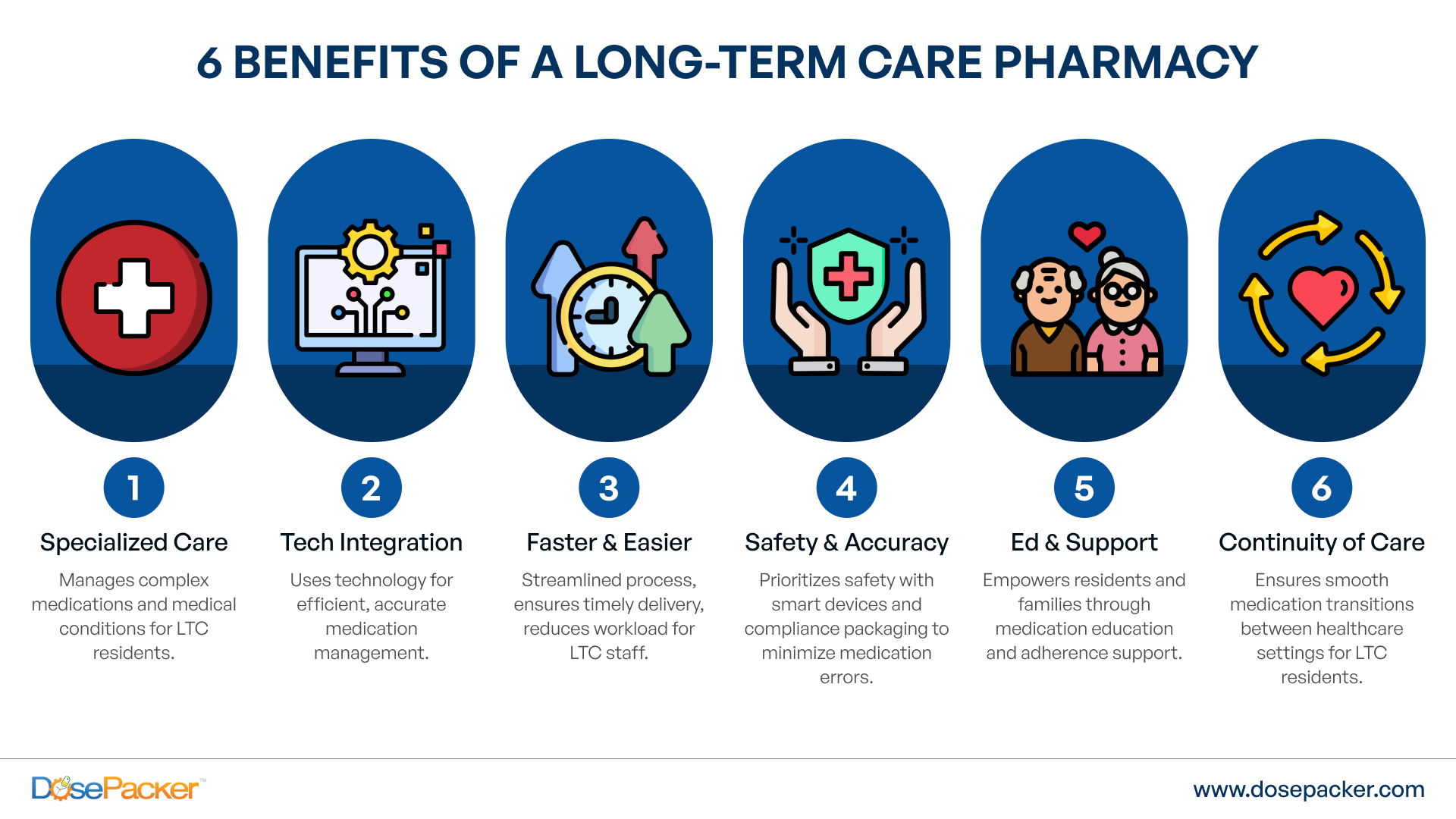 All You Need to Know About Long-Term Care Pharmacy in 2024