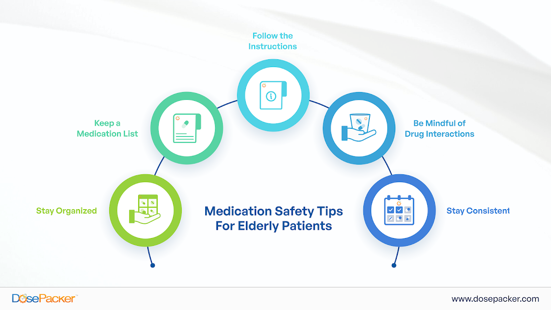 Your Medication Safety Checklist: Expert Tips for Patients and Caregivers