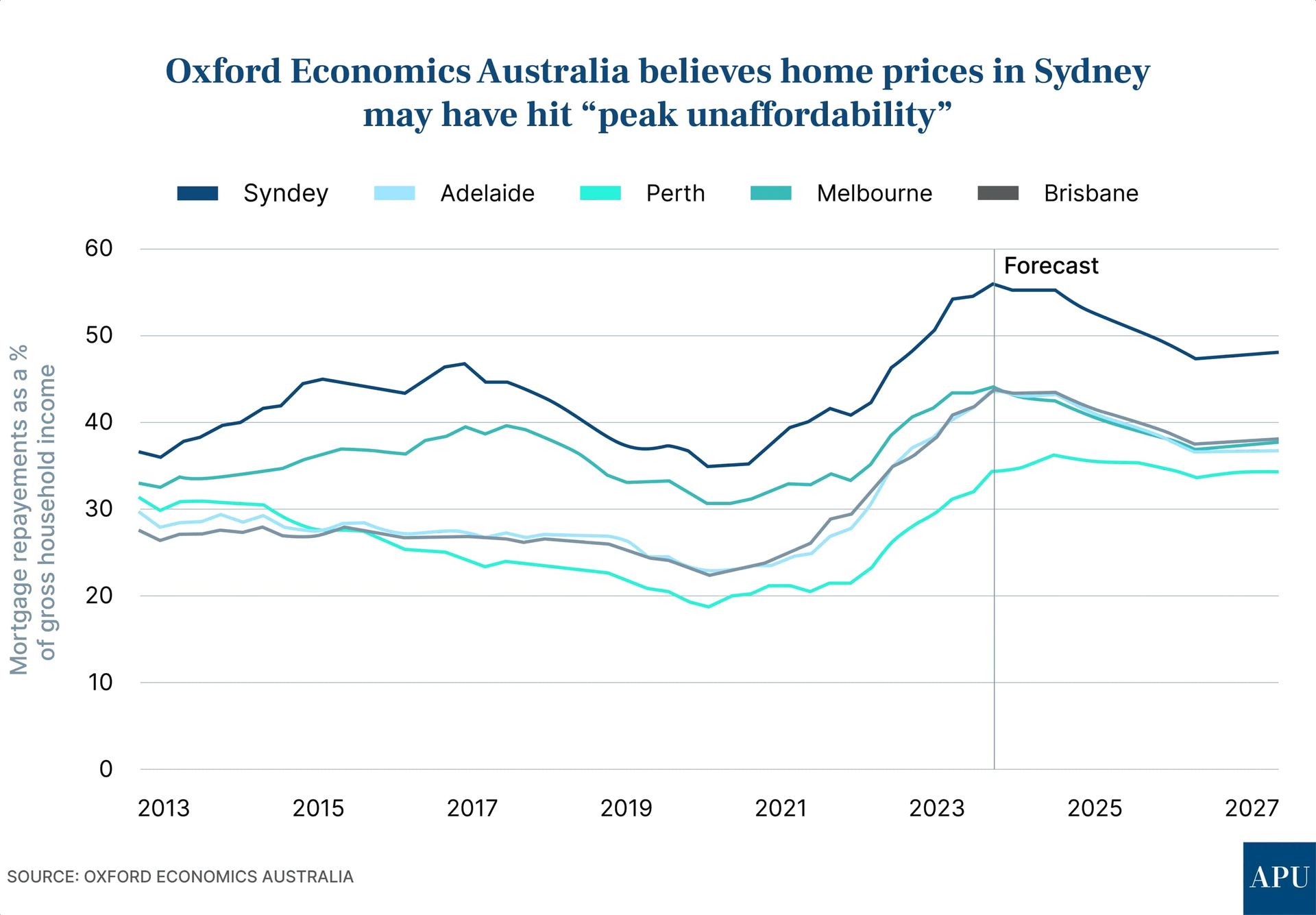Key Trends that Will Shape Sydney’s Housing Market in 2025