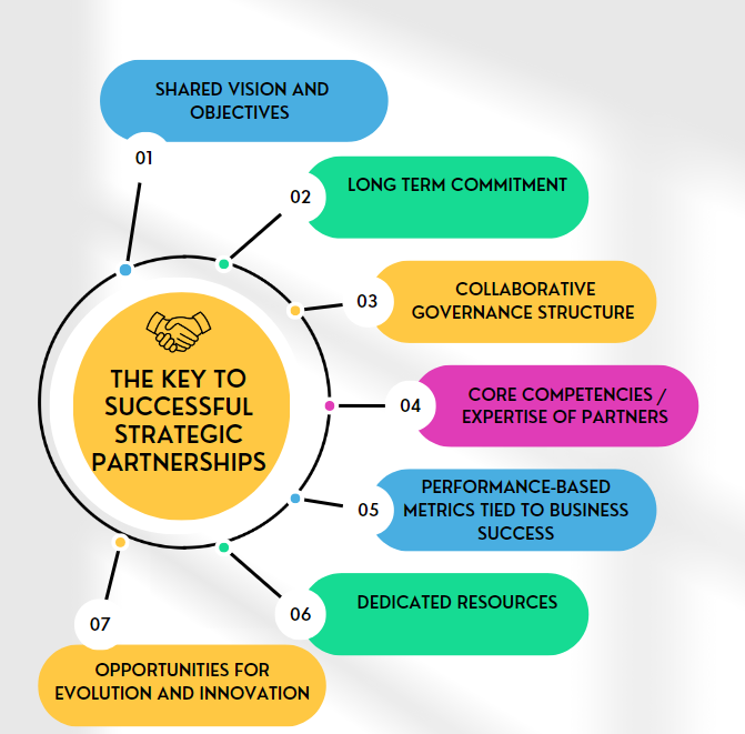 THE IMPORTANCE OF SEEKING STRATEGIC PARTNERSHIPS