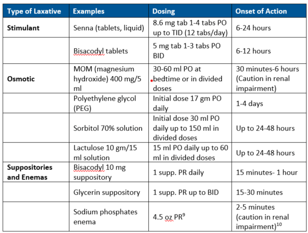 Constipation: When Your Patient Can’t “Enjoy the Go”