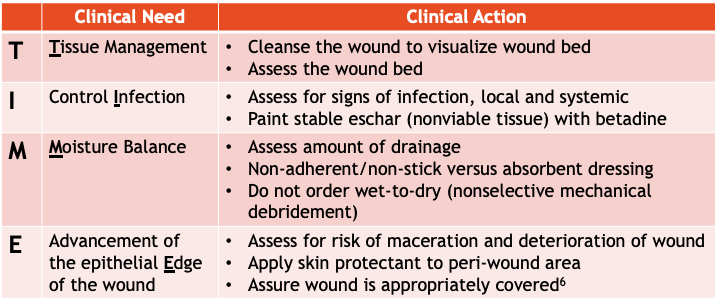 Palliative Wound Care
