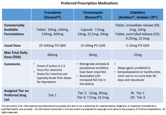 Treatment of Insomnia at End of Life