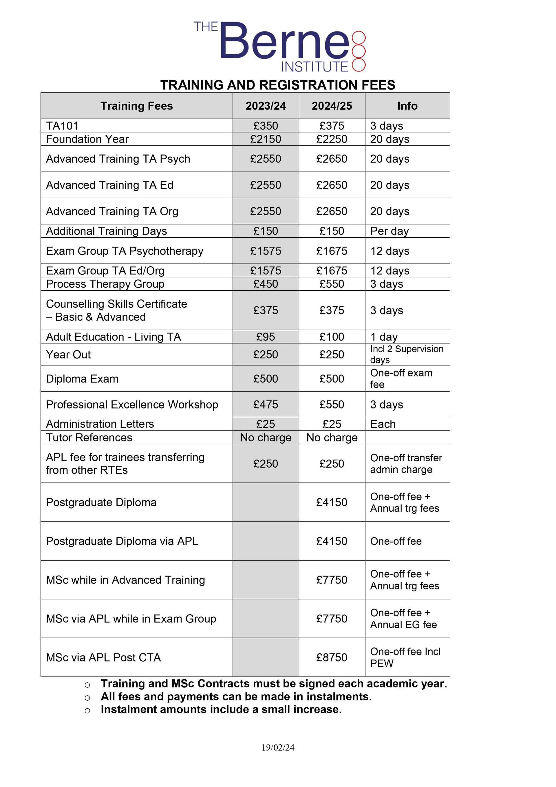 Training Fees
