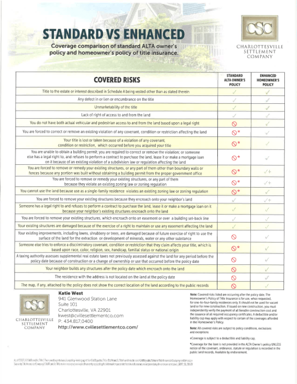 Title | Charlottesville, VA | Charlottesville Settlement Company