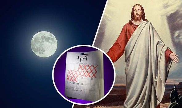 Easter Dates, Explained