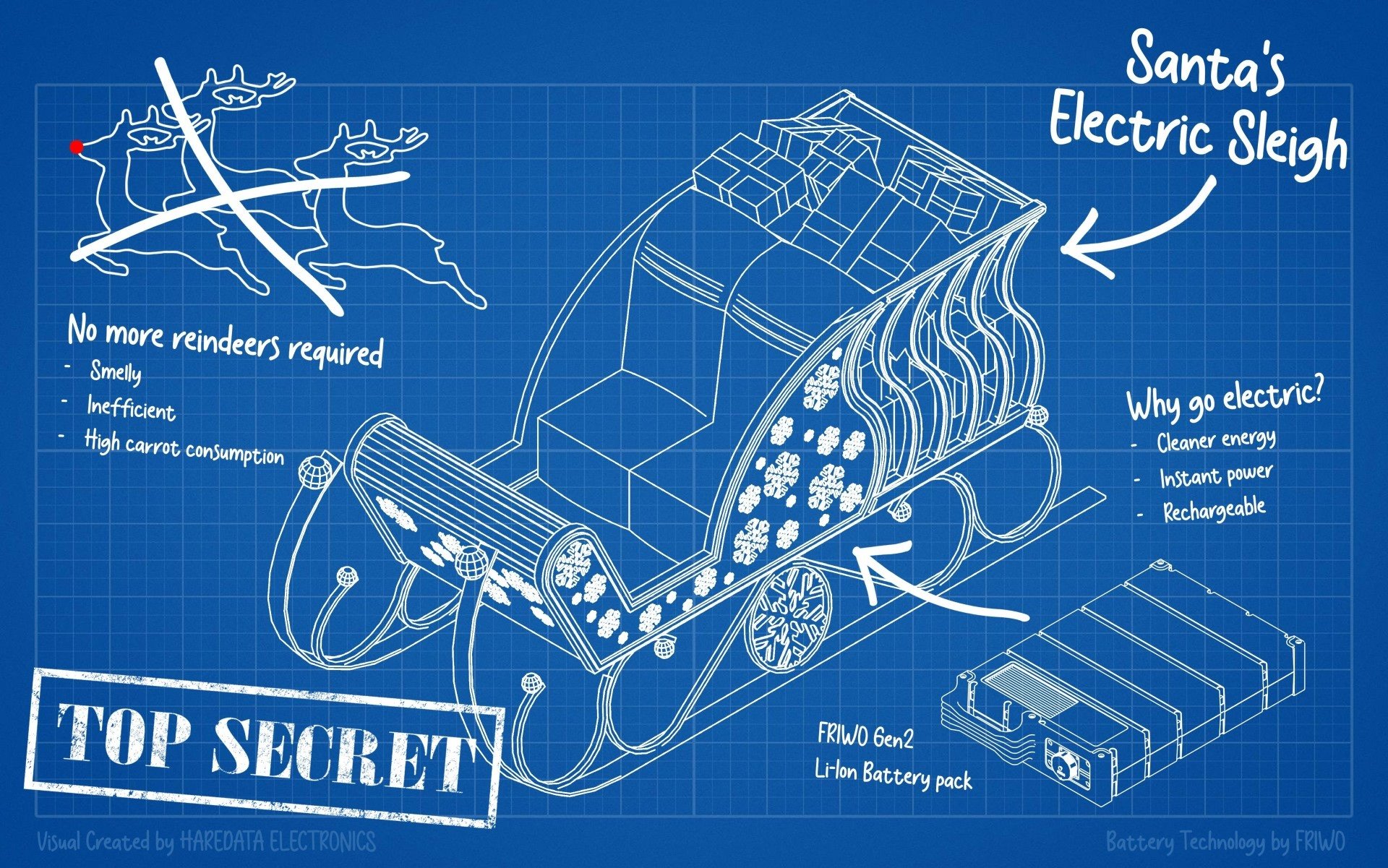 LEAKED! Santas Electric Sleigh
