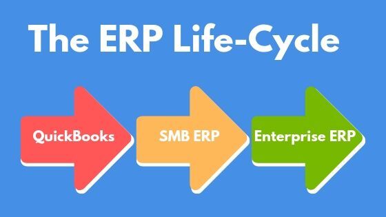 Stuck in the Middle? Examining the Typical AXSMB’s ERP Life-Cycle