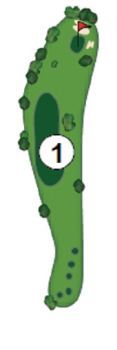 Course Tour