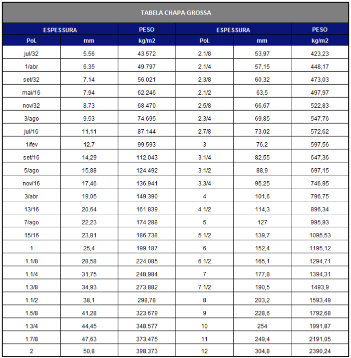 Chapas de Aço em SP | Status Ferro e Aços