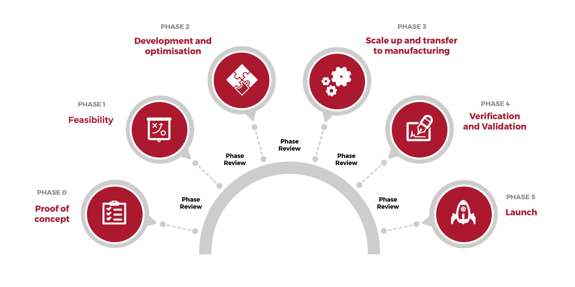 Global Access Diagnostics