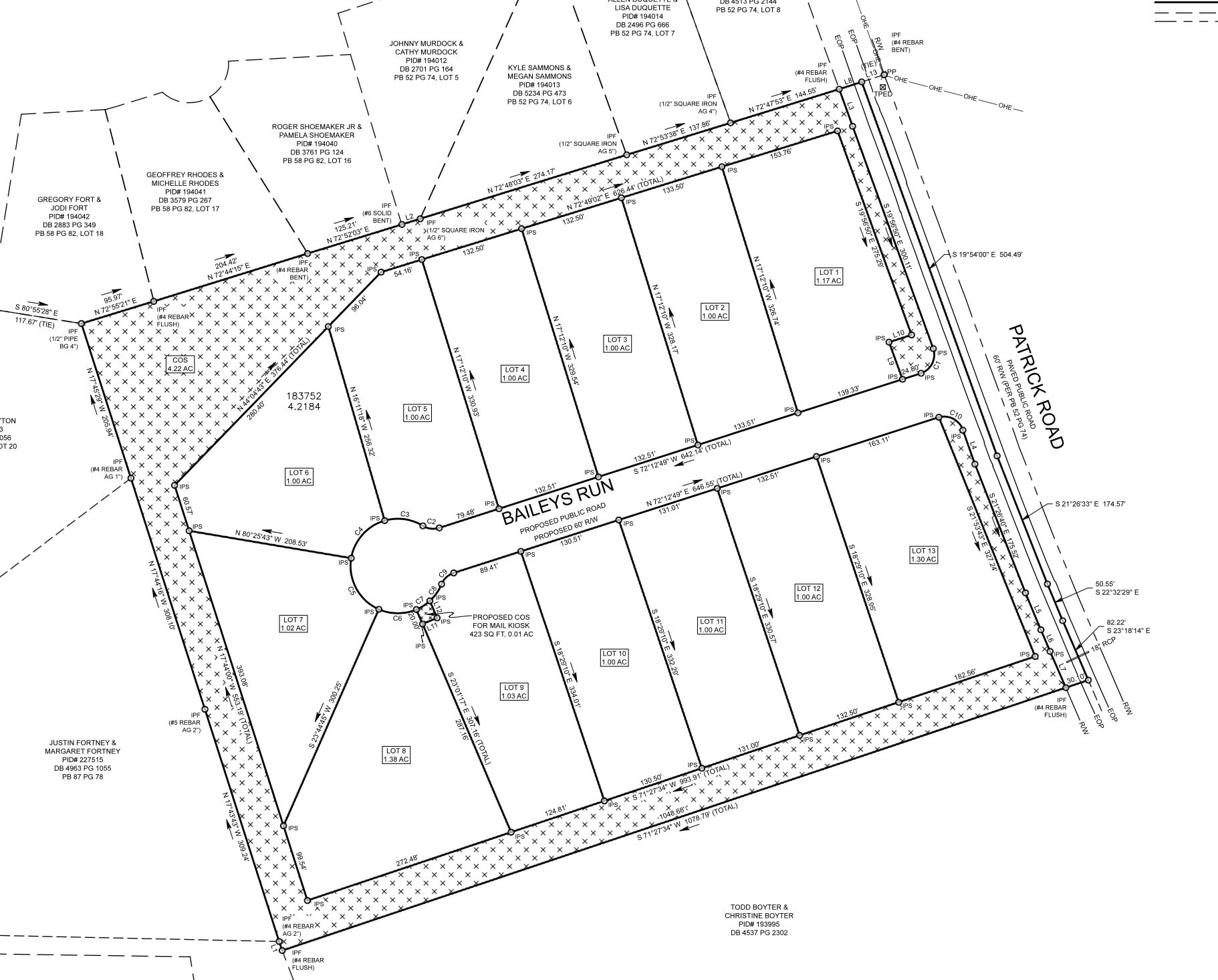 RyKar Homes in Clover, SC - Edmunds Farm