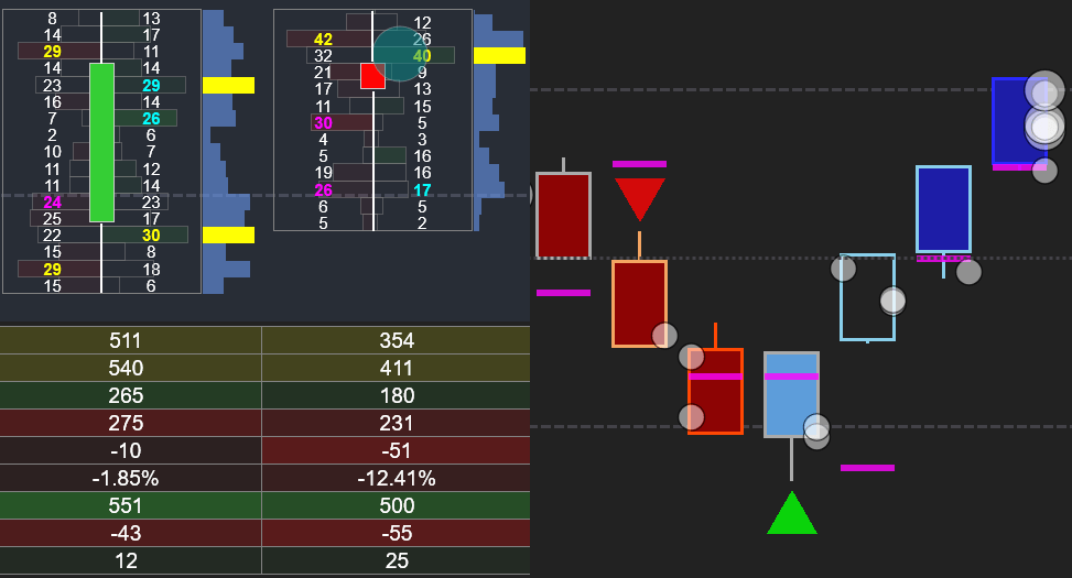 NinjaTrader indicators to take you over the winning line