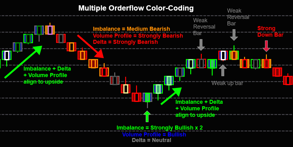 NinjaTrader indicators to take you over the winning line
