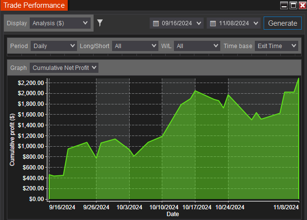 Intelligence Trading -an automated strategy for ES and MES