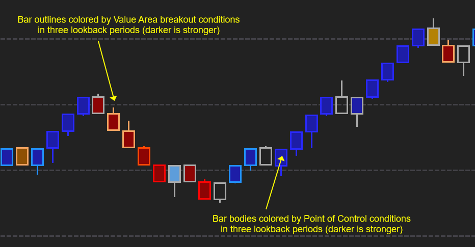 NinjaTrader indicators to take you over the winning line