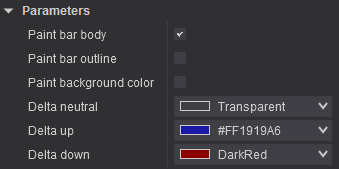 Optimal Delta shows bar delta over 1 or 2 lookback periods