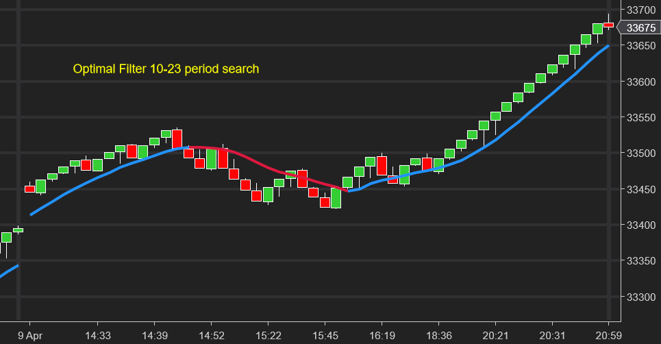 Optimal Filter - a self adapting moving average with gap filtering