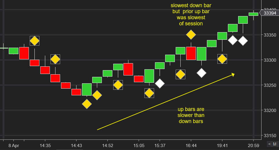 Optimal Speed analyses bar speed of non-time bars