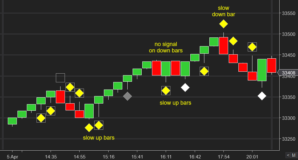 Optimal Speed analyses bar speed of non-time bars