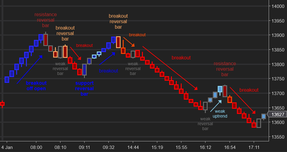 Optimal Vision shows rolling volume profiles in three timescales