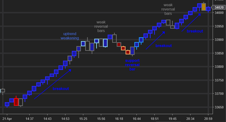 Optimal Vision shows rolling volume profiles in three timescales