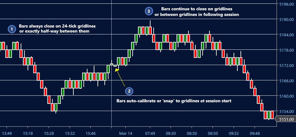 Optimal Ninja Snap Bars