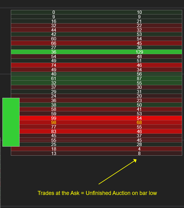 Optimal Unfinished Auction shows buy/sell imbalances