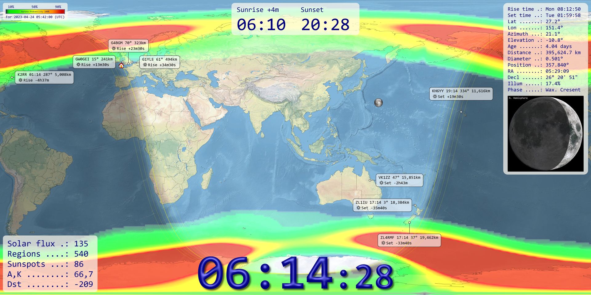 Aurora Forecast - 30 Min Forecast | SDR-Radio.com