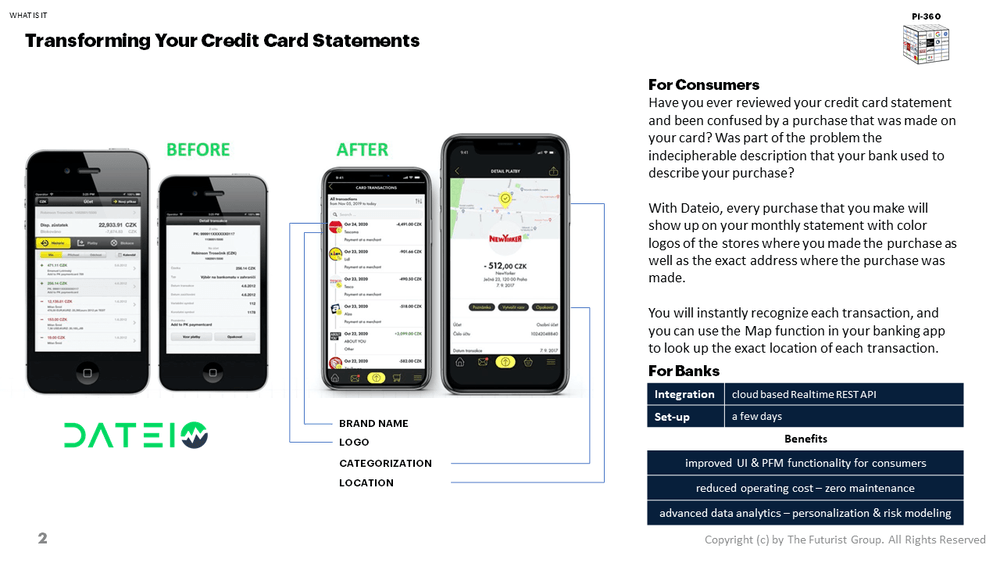Innovation in Motion: Enriched Monthly Statements with Dateio