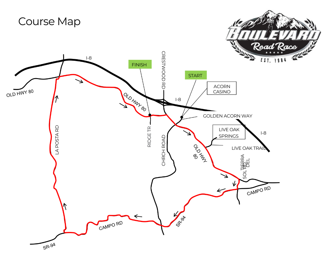 Course Map