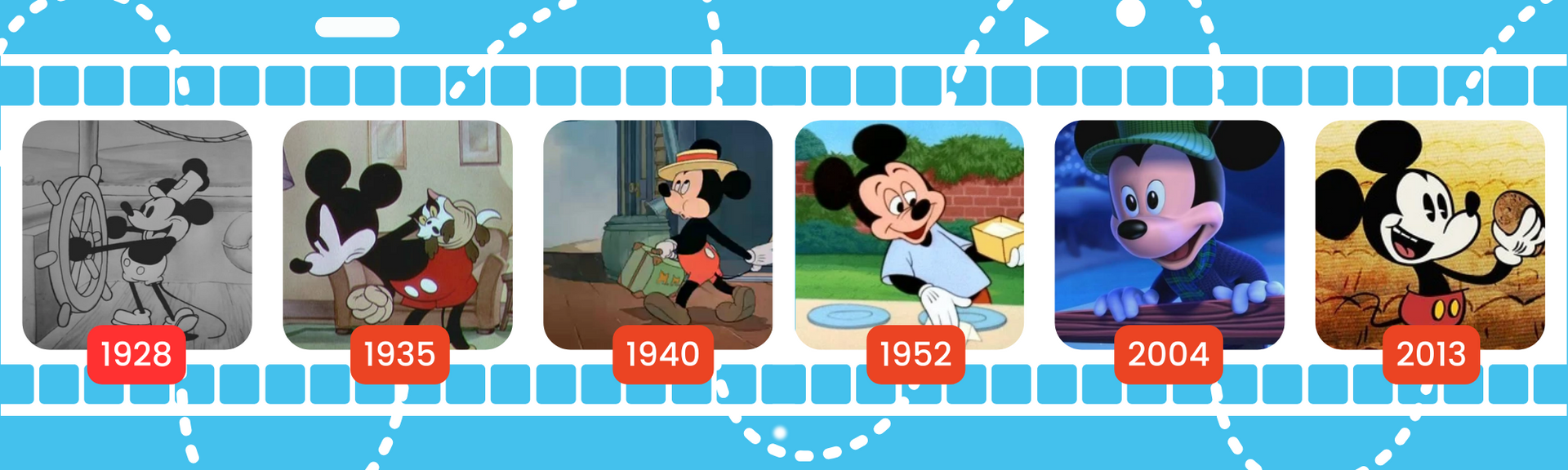 The Most Iconic Animated Characters of All Time