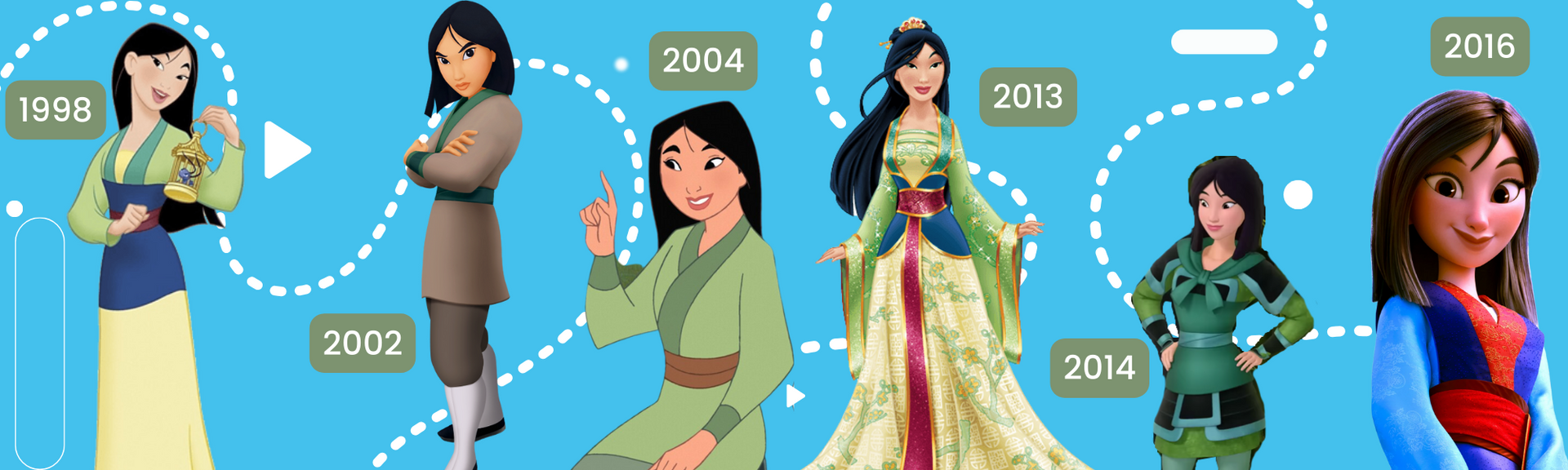 The Most Iconic Animated Characters of All Time