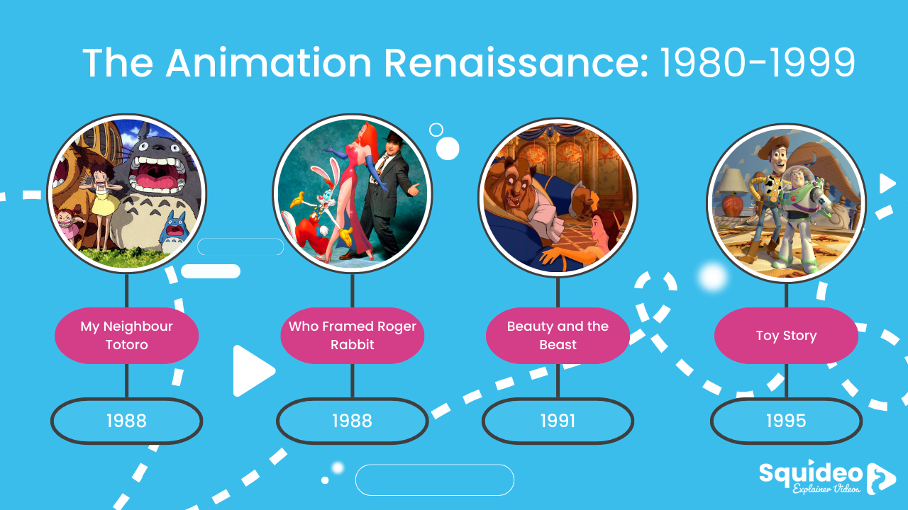 The Evolution of Animation: From Classic Cartoons to Modern CGI