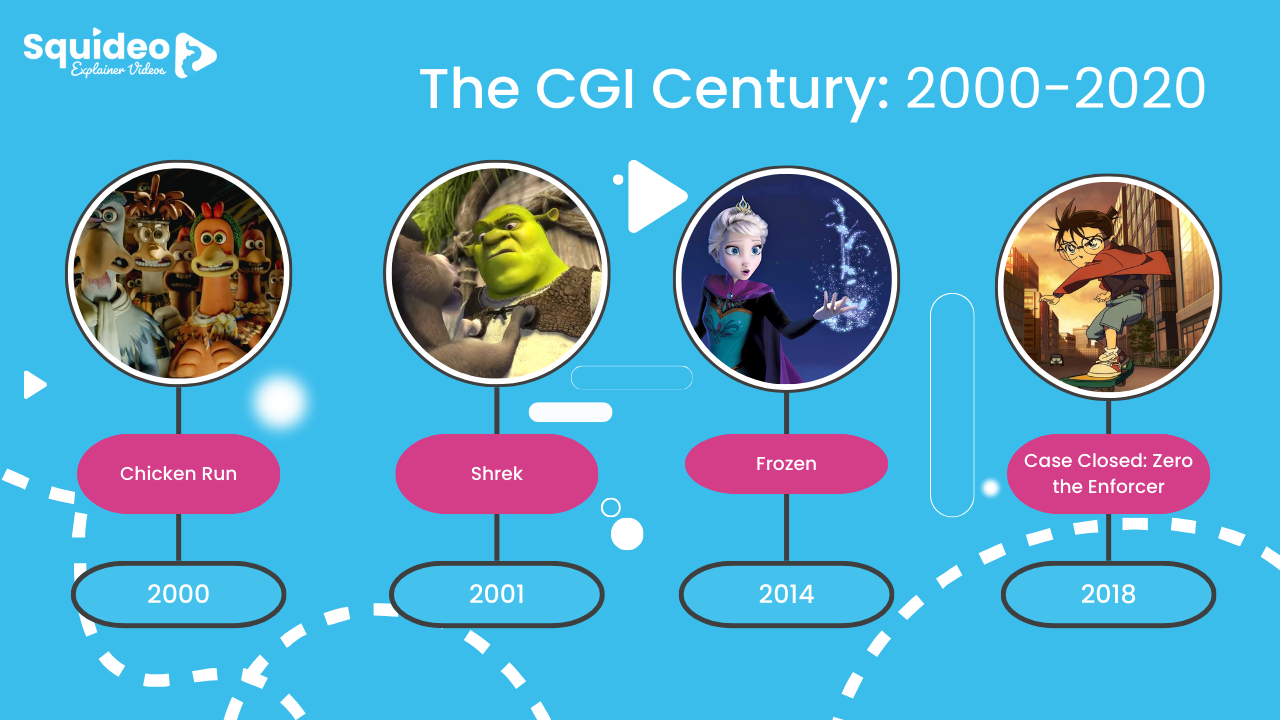 The Evolution of Animation: From Classic Cartoons to Modern CGI